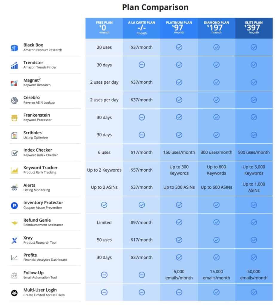 Helium 10 Pricing Discount Coupon Codes and Membership Plans