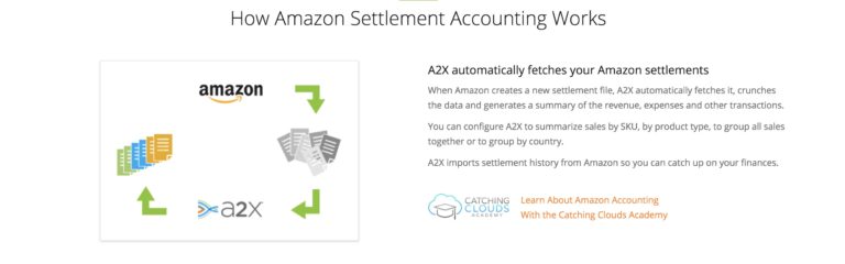 9 Best Amazon FBA Accounting Software Tools [December 2023]