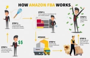 How To Send Items to Amazon FBA - Step By Step Guide